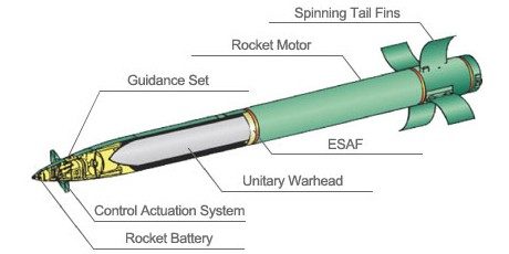 Guided MLRS Unitary Rocket | Lockheed Martin